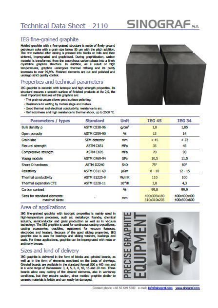 Graphite slabs - Sinograf | INDUSTRIAL TECHNOLOGY